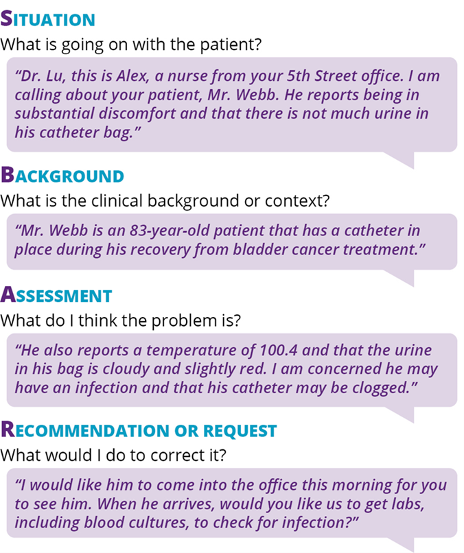 How SBAR Improves Clinical Communication Among Healthcare Teams
